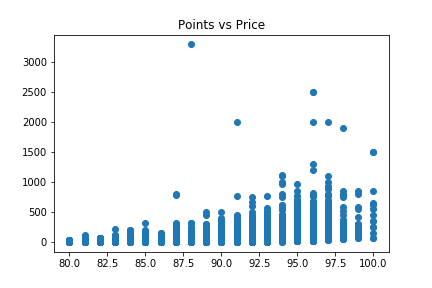 Wine Price Prediction - Machine Learning
